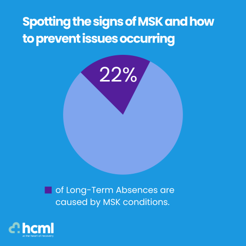 Spotting the signs of MSK and how to prevent issues occurring - https ...